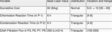 The Input Parameters Used For The Monte Carlo Simulation And Their Download Scientific Diagram