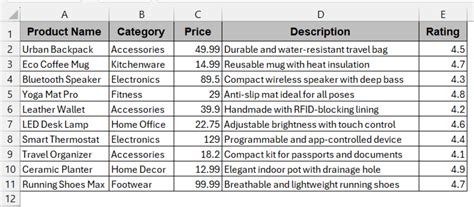 How To Create Powerpoint Slides Automatically From Excel Excel Insider