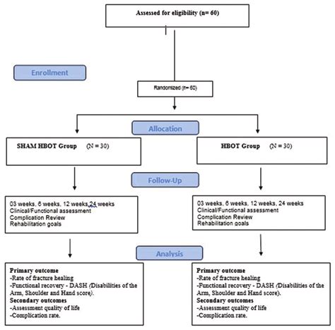 Flow Chart Of Patient Enrollment Download Scientific Diagram