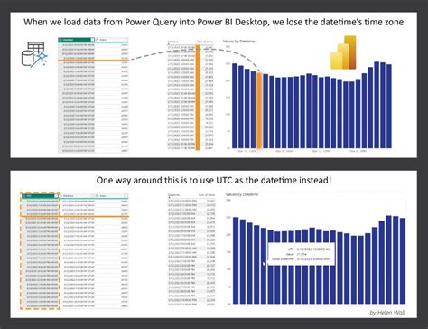 Helen Wall On Linkedin Powerbi Timeintelligence Powerquery