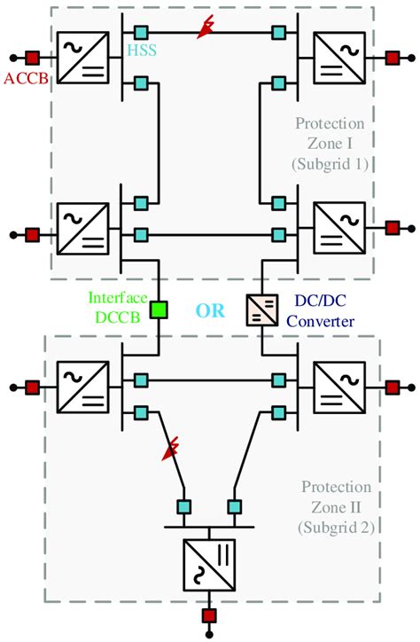 Protection Zones With A Partially Selective Fault Clearing Strategy Download Scientific Diagram Protection Zones With A Partially Selective Fault Clearing Strategy Download Scientific Diagram