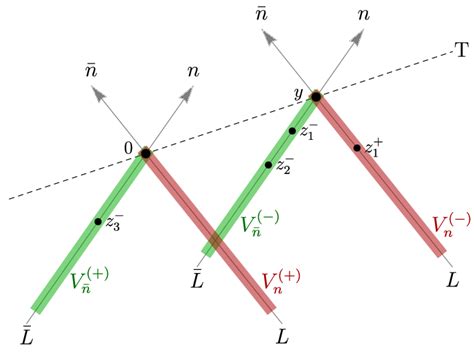 spatial configuration of the operators contributing to an effective download scientific diagram