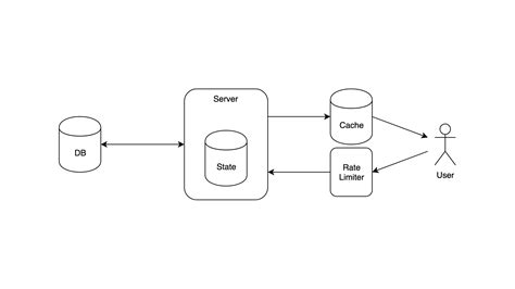 Scalable Architecture Without Magic • Milo Xeon