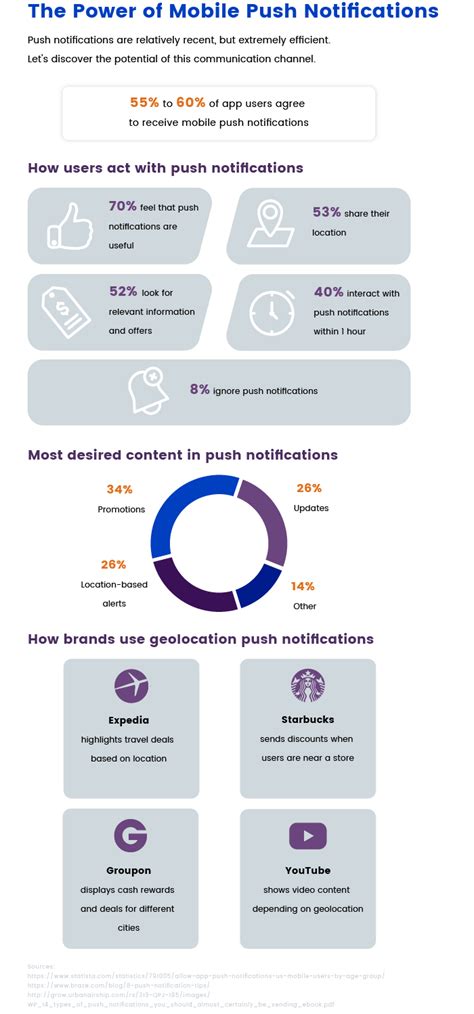 8 types de notifications push avec d excellents exemples hocakoigiare