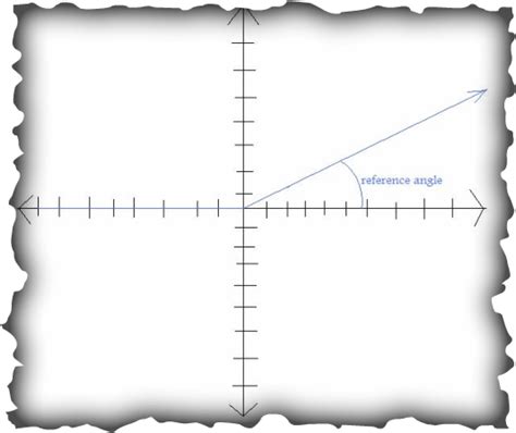 Trig Functions And Reference Angles Lesson