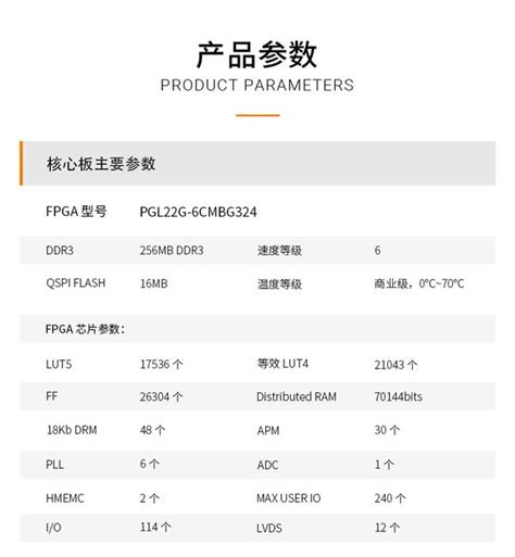 Alinx紫光同创国产fpga开发板pgl22g发布 知乎