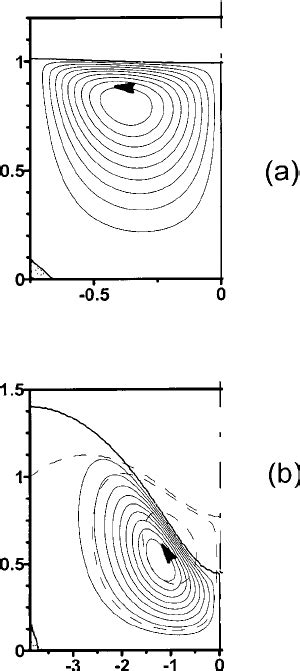 The Interface Deformation In The Middle Of The Cavity Subject To Point