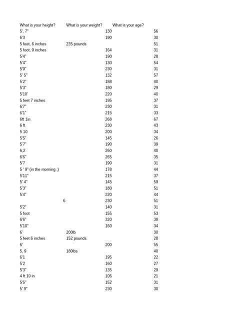 Name Apcsp Unit 2 Data Project 1 Pdf Units Of Measurement