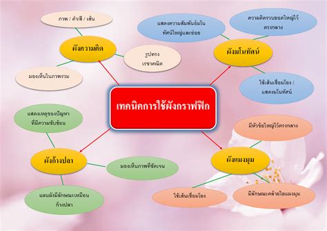 การจัดการเรียนรู้และการจัดการในชั้นเรียน มีนาคม 2018