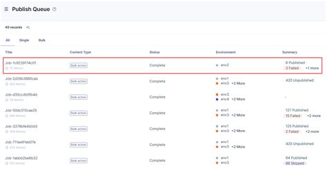 Streamline Your Publishing Process With Nested Reference Publishing