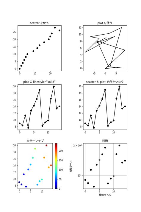 matplotlib で散布図を描く KapokFintech