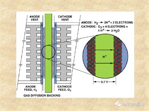 燃料电池工作原理分类及组成 国际能源网能源资讯中心