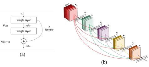 Figure 1 From Convolutional Neural Networks For Breast Cancer Detection Using Regions Of