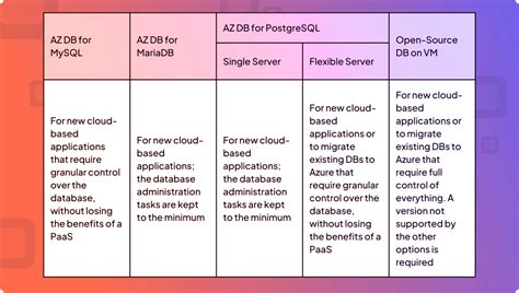 Azure Data Services Relational Databases Exploration Airbyte