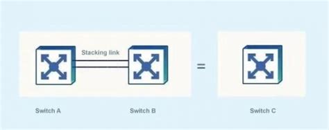 What Is Switch Stacking BT PON