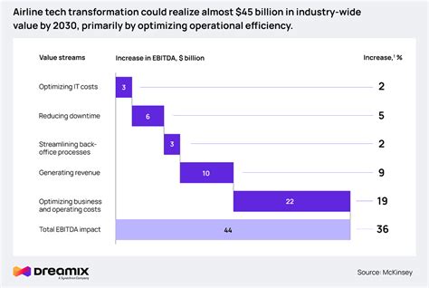 The Future Of Aviation How Custom Software Solutions Help Airlines And