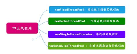 面渣逆袭：java并发六十问，快来看看你会多少道java并发问题 Csdn博客