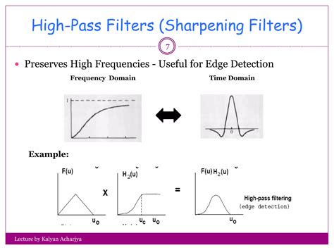Image Restoration Frequency Domain Filtersbasics Pptx