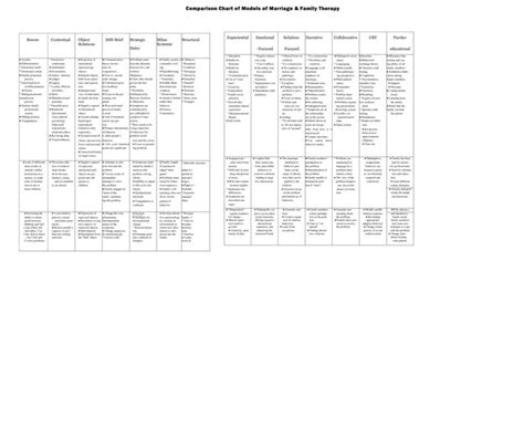 Mft Theories Cheat Sheet Traditional Models Cheat Sheet Worksheet Docxcounseling Theories