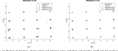 Figure 11 From Use Of Bim Data As Input And Output For Improved