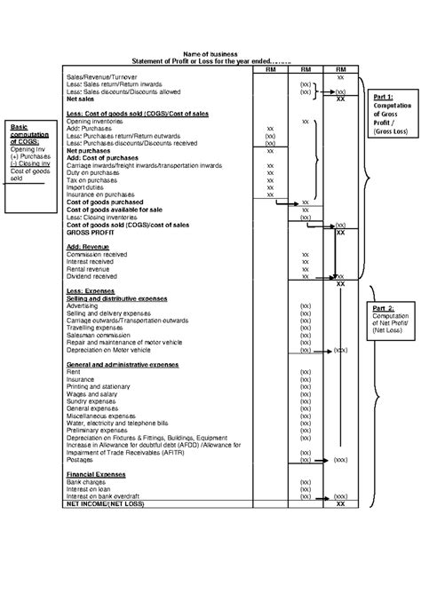 Accounting Format Sopl And Sofp Name Of Business Statement Of Profit Or Loss For The Year