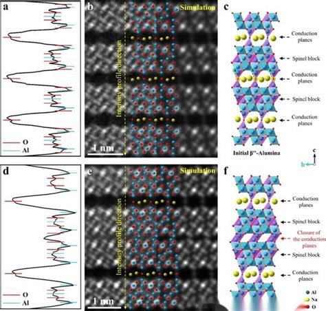 黄建宇最新ees：全固态钠电池中的枝晶生长动力学！ 知乎