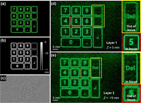 A Designed Keyboard Pattern And B The Depth Map C POH Of The Keyboard Download Scientific