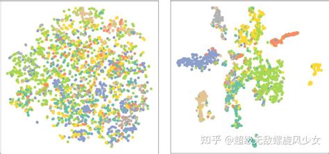 PyG学习使用Cora数据集 知乎