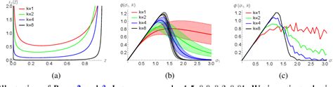 Spectral Feature Augmentation For Graph Contrastive Learning And Beyond