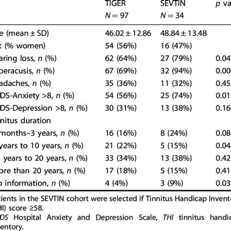 Expression Data For Adult Mouse Sagittal Brain Sections In Allen Brain