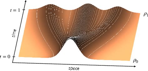 Figure 1 From Building Normalizing Flows With Stochastic Interpolants Semantic Scholar