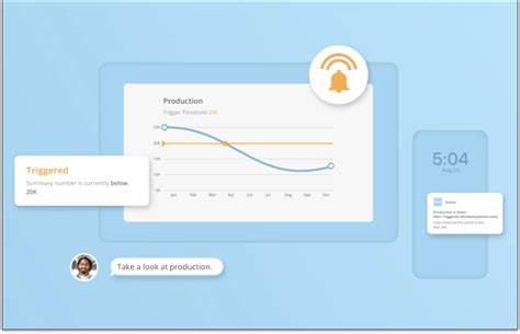 Understanding Data Analytics Toolsand How They Help Businesses Thrive Domo