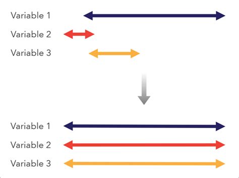 How Calculate Composite Index Works—arcgis Pro Documentation