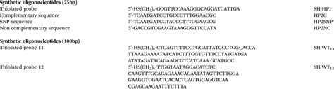 synthetic dna sequences used in this work download table