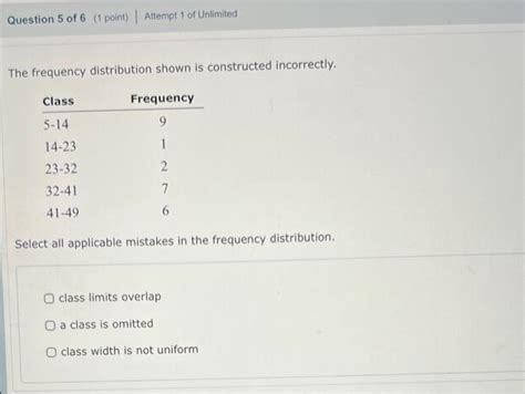 Solved The Frequency Distribution Shown Is Constructed