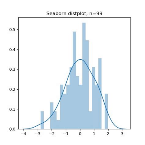 Python Matplotlib Funcanimation Put New Frame On Top Of Previous Ones Stack Overflow