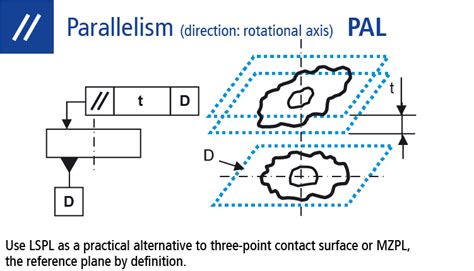 Measure The Parallelism Accretech