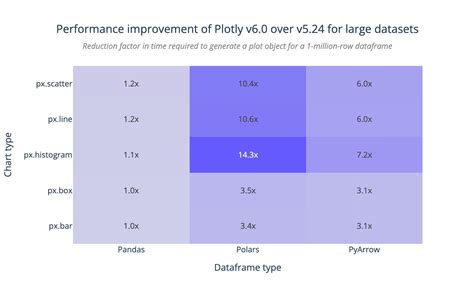 Chart Smarter Not Harder Plotly Now Offers Universal Dataframe Support Dash Python Plotly