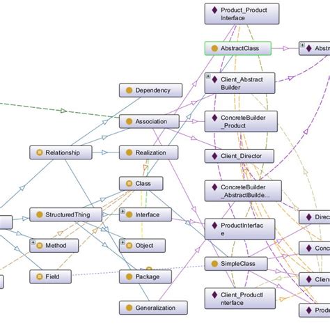 A General Structure Of A Source Code Analysis Program Download