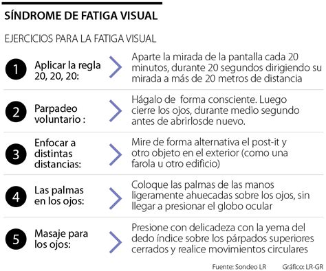 Tenga Cuidado Con Los S Ntomas Que Puede Presentar Por El S Ndrome De