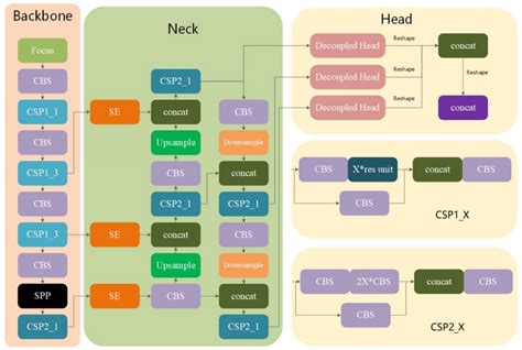 A Lightweight Model For Digital Printing Fabric Defect Detection Based