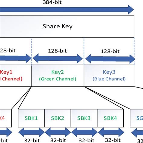 Detailed Architecture Of Encryption Process Download Scientific Diagram