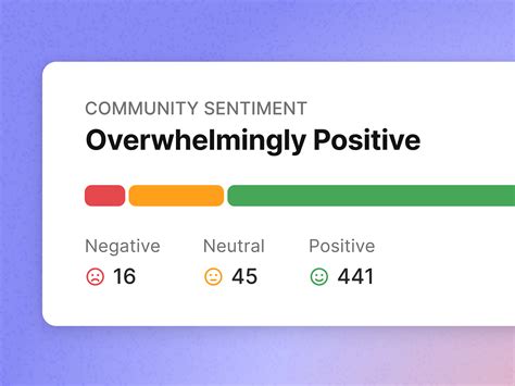 Sentiment Over Time Overview Chart By Usrnk1 On Dribbble