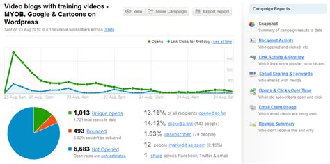 Email Newsletter Statistics Digital Marketing Content Marketing And Social Media Marketing