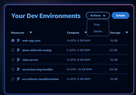 Amazon Codecatalystがgaになりました Sunnycloud