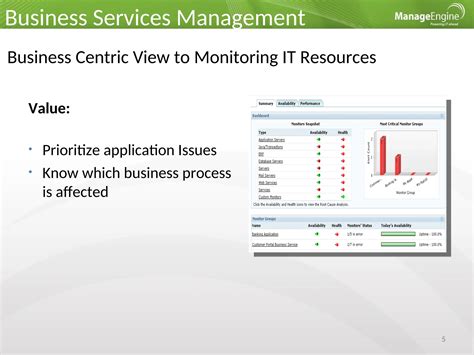 Manageengine Appmanagerplus Overview Ppt Cloud Computing Internet