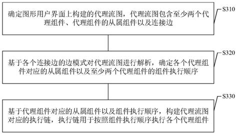 模型应用构建方法及设备与流程
