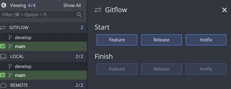 Understanding What Is Git Flow And How To Use Git Flow