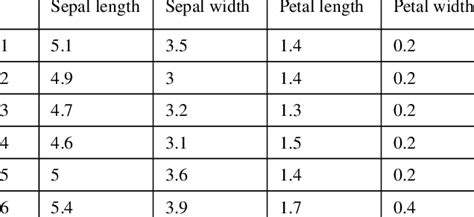 Original Dataset Without Normalization Download Scientific Diagram
