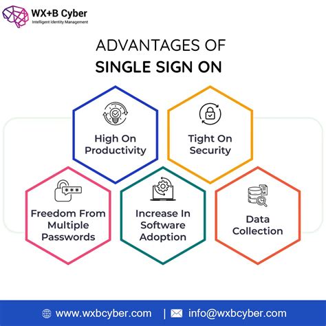 Sso Boost Security With Single Sign On Wxb Cyber Posted On The Topic Linkedin